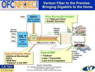 Living in a World of True Broadband | PPT