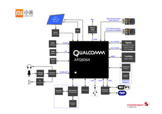 Qualcomm Snapdragon S4 Pro-based Smart Phone(Simple) | PDF