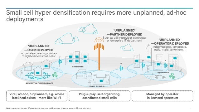 Qualcomm small cells