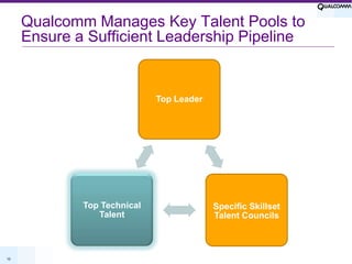 Developing People Managers at Qualcomm | PDF