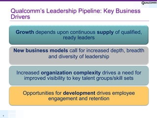 Developing People Managers at Qualcomm | PDF