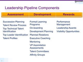 Developing People Managers at Qualcomm | PDF