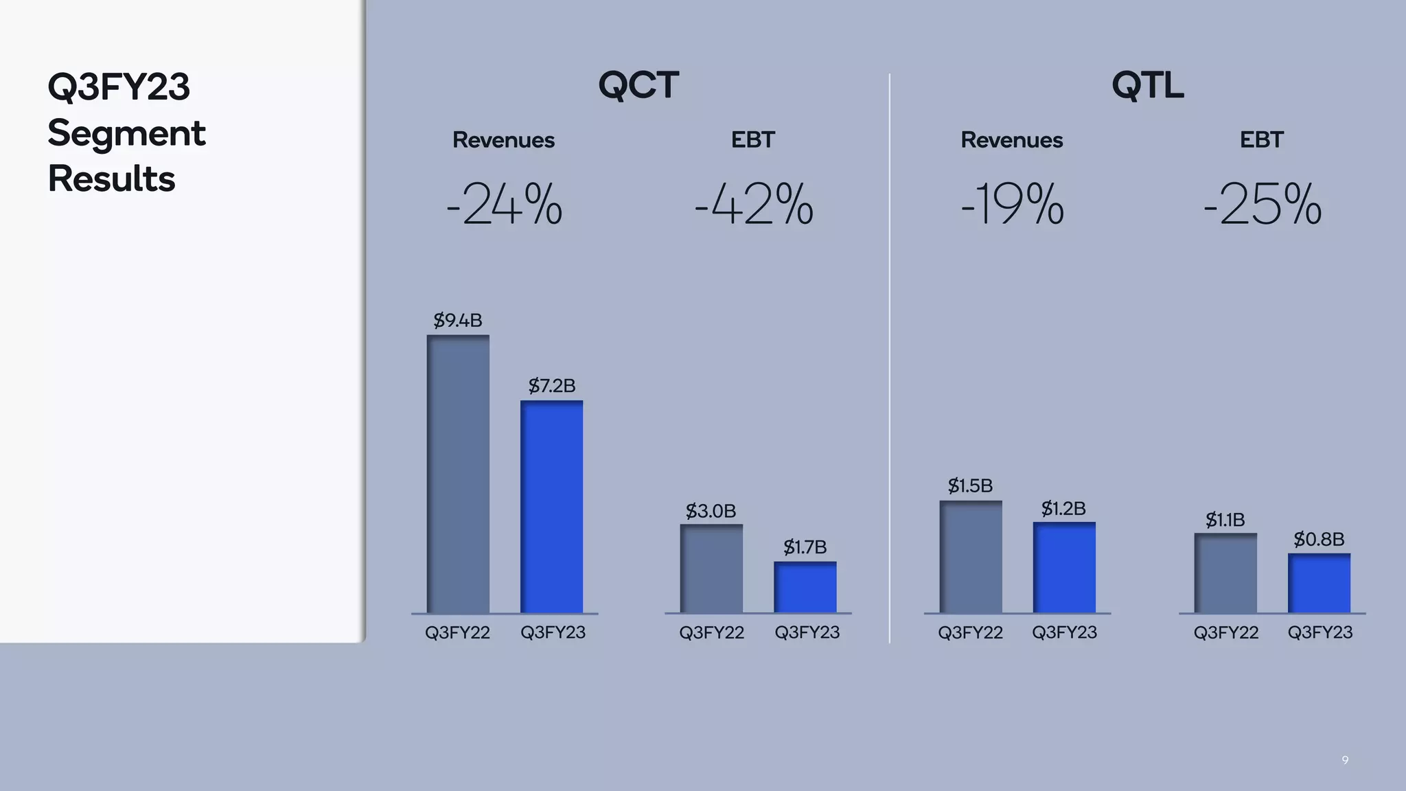 QUALCOMMPresentation.pdf