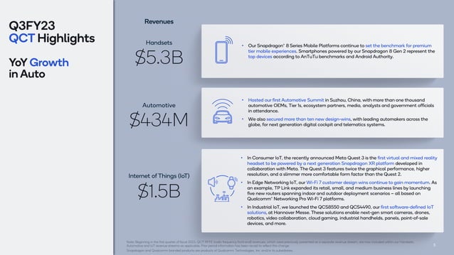 QUALCOMMPresentation.pdf | Business Accounting & Finance | Business