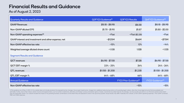 QUALCOMMPresentation.pdf | Business Accounting & Finance | Business