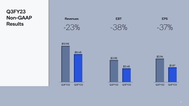 QUALCOMMPresentation.pdf | Business Accounting & Finance | Business