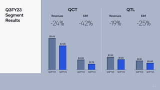 QUALCOMMPresentation.pdf