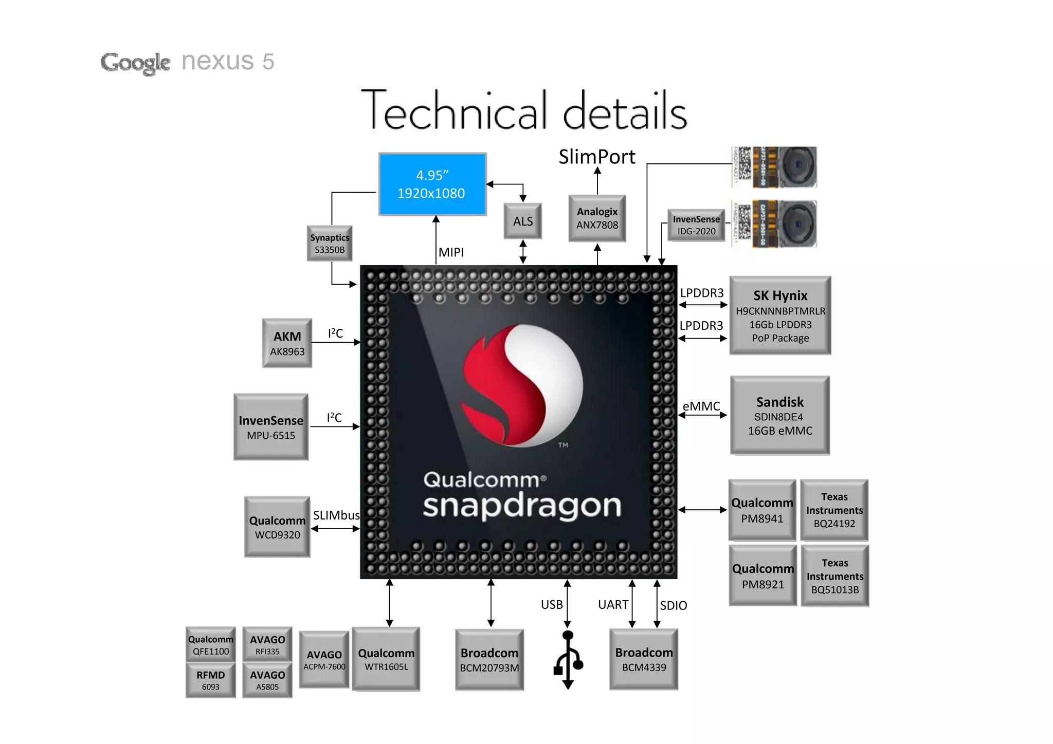 Qualcomm SnapDragon 800 Mobile Device | PDF