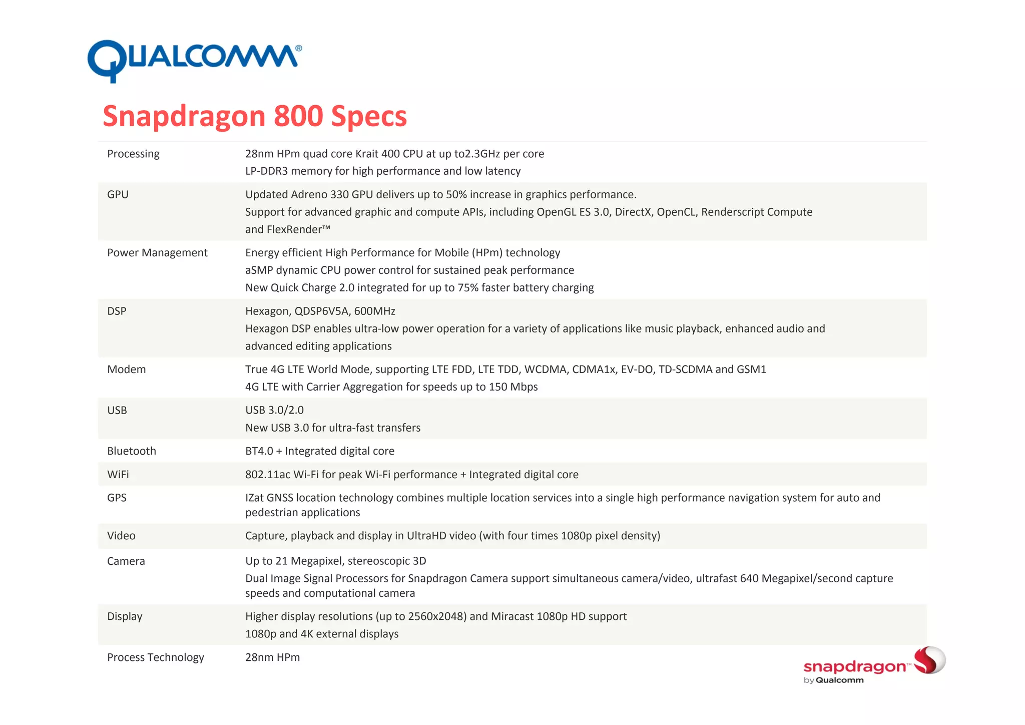Qualcomm SnapDragon 800 Mobile Device | PDF