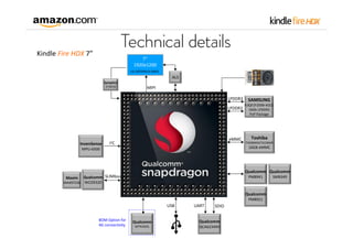 Qualcomm SnapDragon 800 Mobile Device | PDF