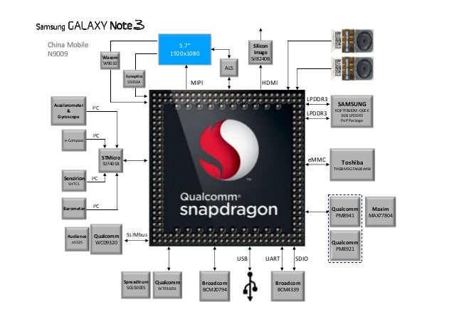 Qualcomm Snapdragon Block Diagram