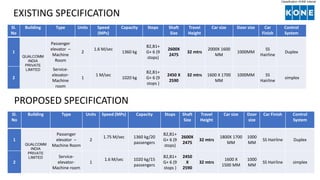 QUALCOMM SPECIFICATION PPT PRESENTATION.pptx