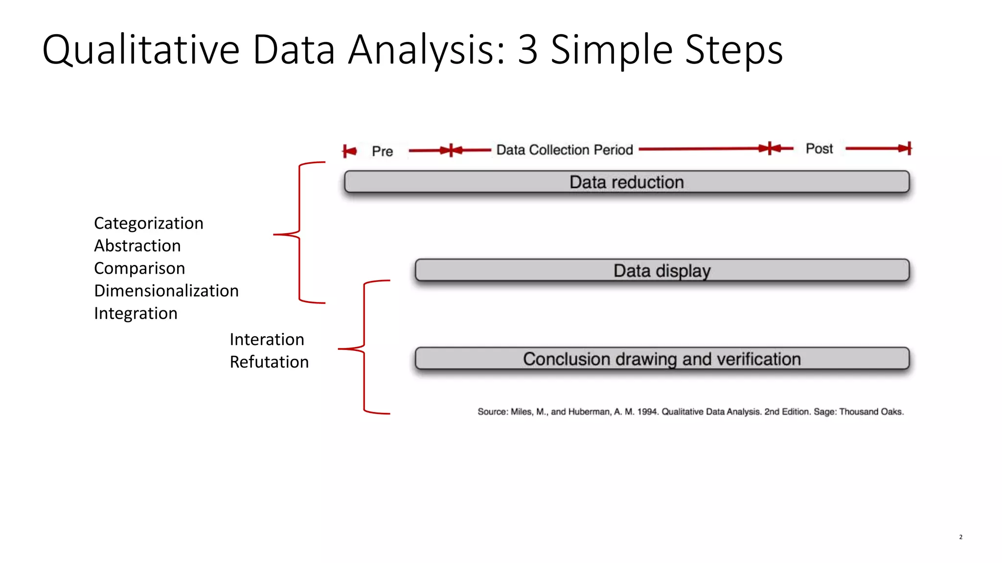 Qual data analysis and interpretation | PPTX