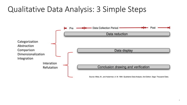 Qual data analysis and interpretation | PPTX | Technology & Computing