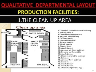Quali. & quan. layout sterile d.f sahil | PPTX