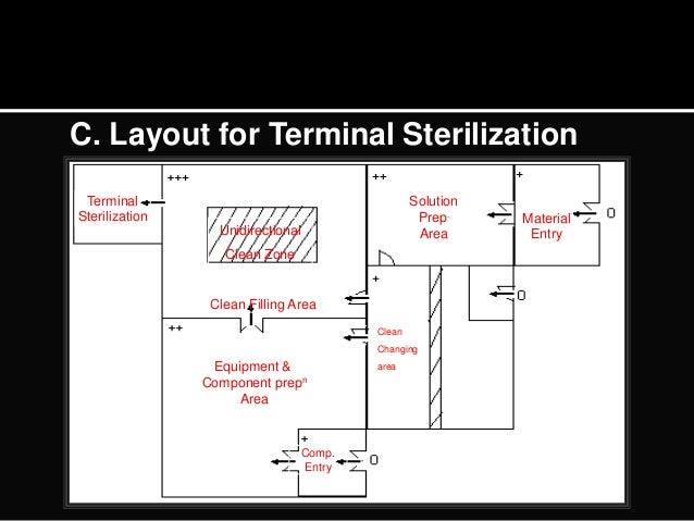 Quali. & quan. layout sterile d.f sahil