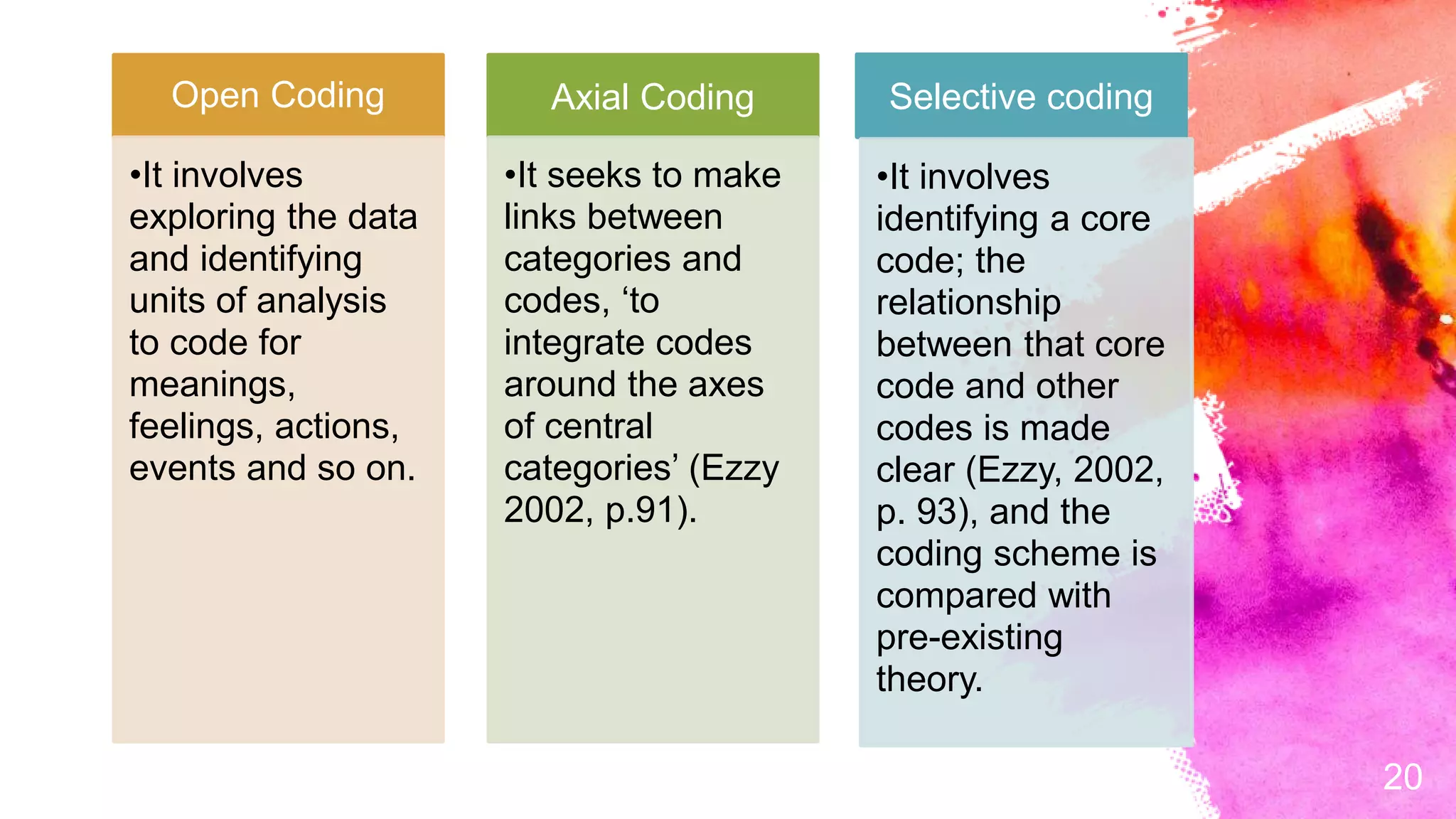 Qualitative Data Analysis | PPTX