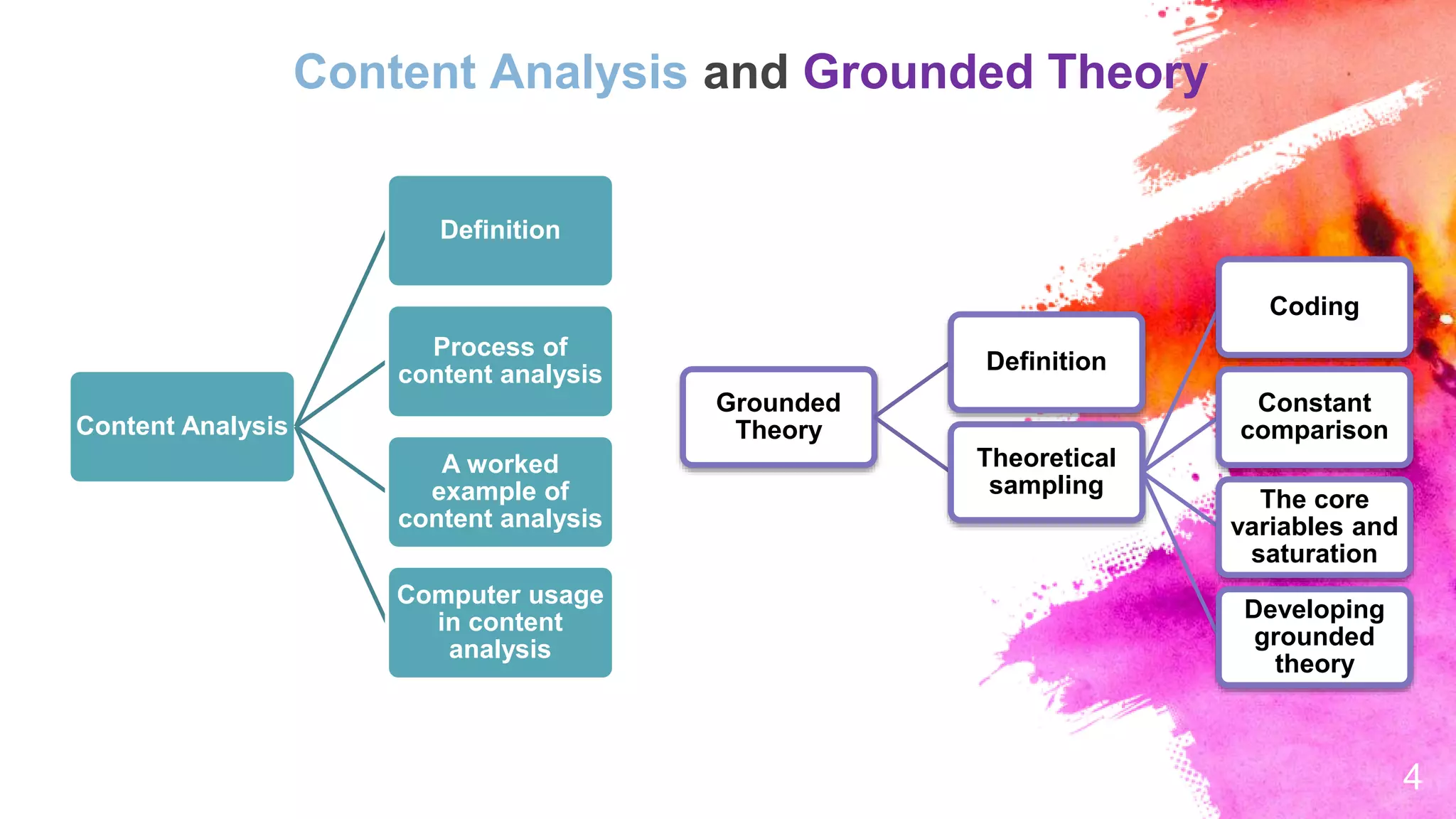 Qualitative Data Analysis | PPTX