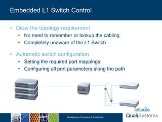 Taking Lab Management to the Next Level - QualiSystems & Testwise in a ...