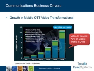 Taking Lab Management to the Next Level - QualiSystems & Testwise in a ...