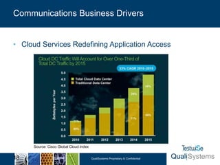 Taking Lab Management to the Next Level - QualiSystems & Testwise in a ...