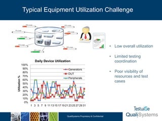 Taking Lab Management to the Next Level - QualiSystems & Testwise in a ...