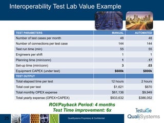 Taking Lab Management to the Next Level - QualiSystems & Testwise in a ...