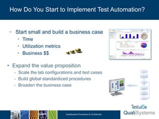 Taking Lab Management to the Next Level - QualiSystems & Testwise in a ...