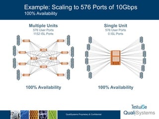 Taking Lab Management to the Next Level - QualiSystems & Testwise in a ...