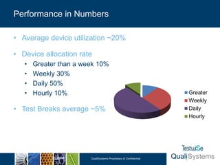 Taking Lab Management to the Next Level - QualiSystems & Testwise in a ...
