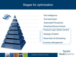 Taking Lab Management to the Next Level - QualiSystems & Testwise in a ...
