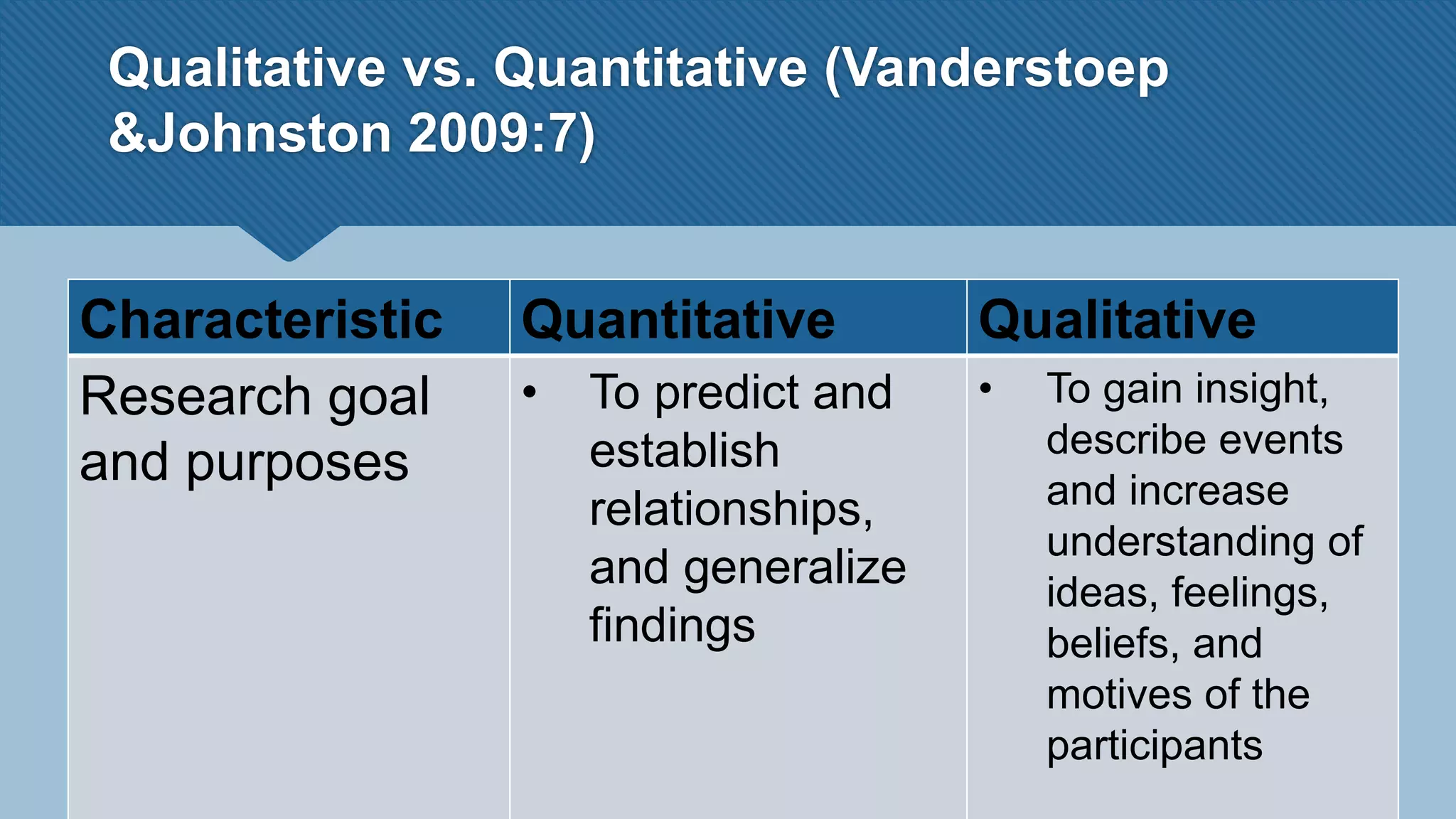 Quali-vs-Quanti-Research.pptx