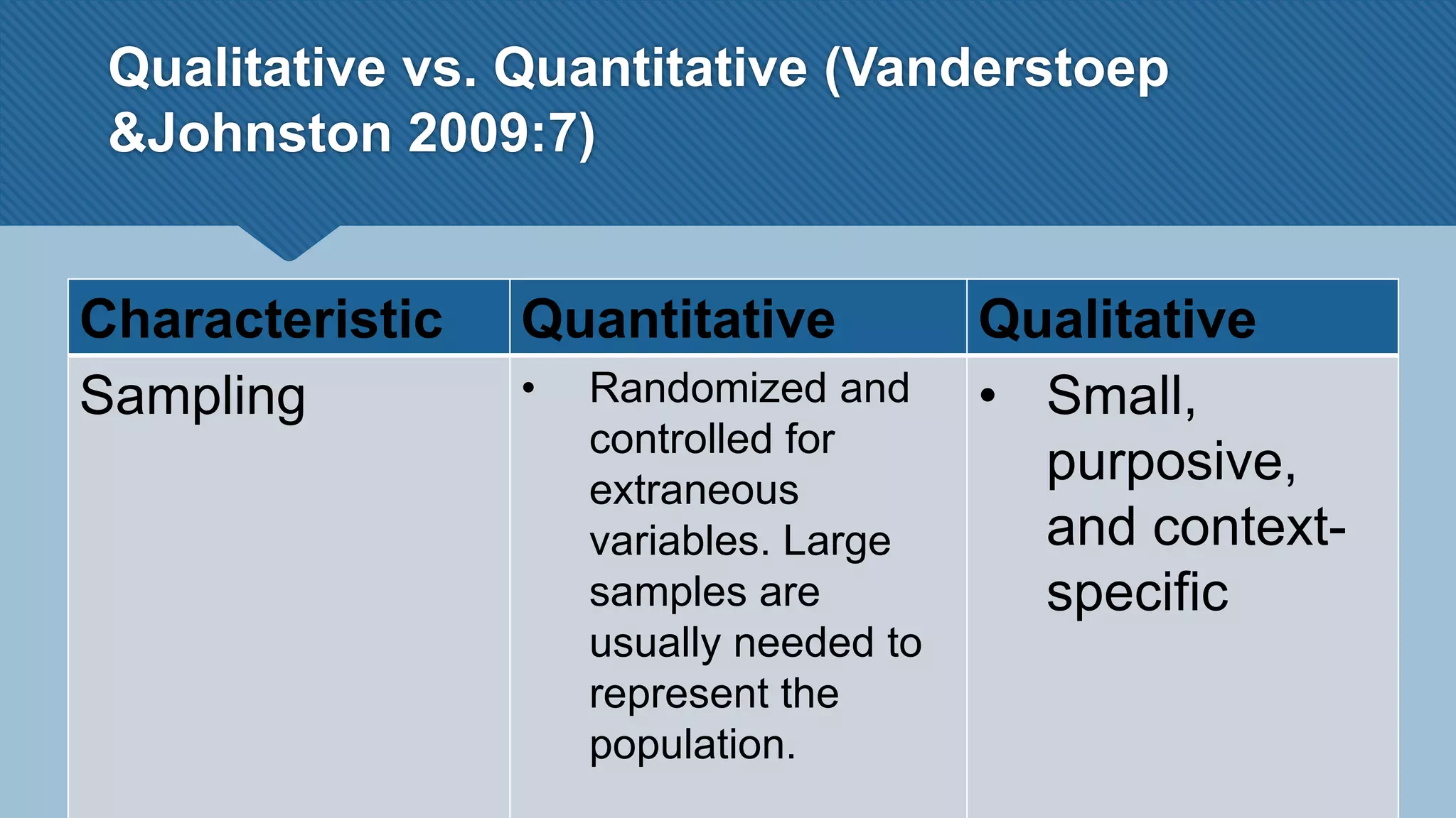 Quali-vs-Quanti-Research.pptx