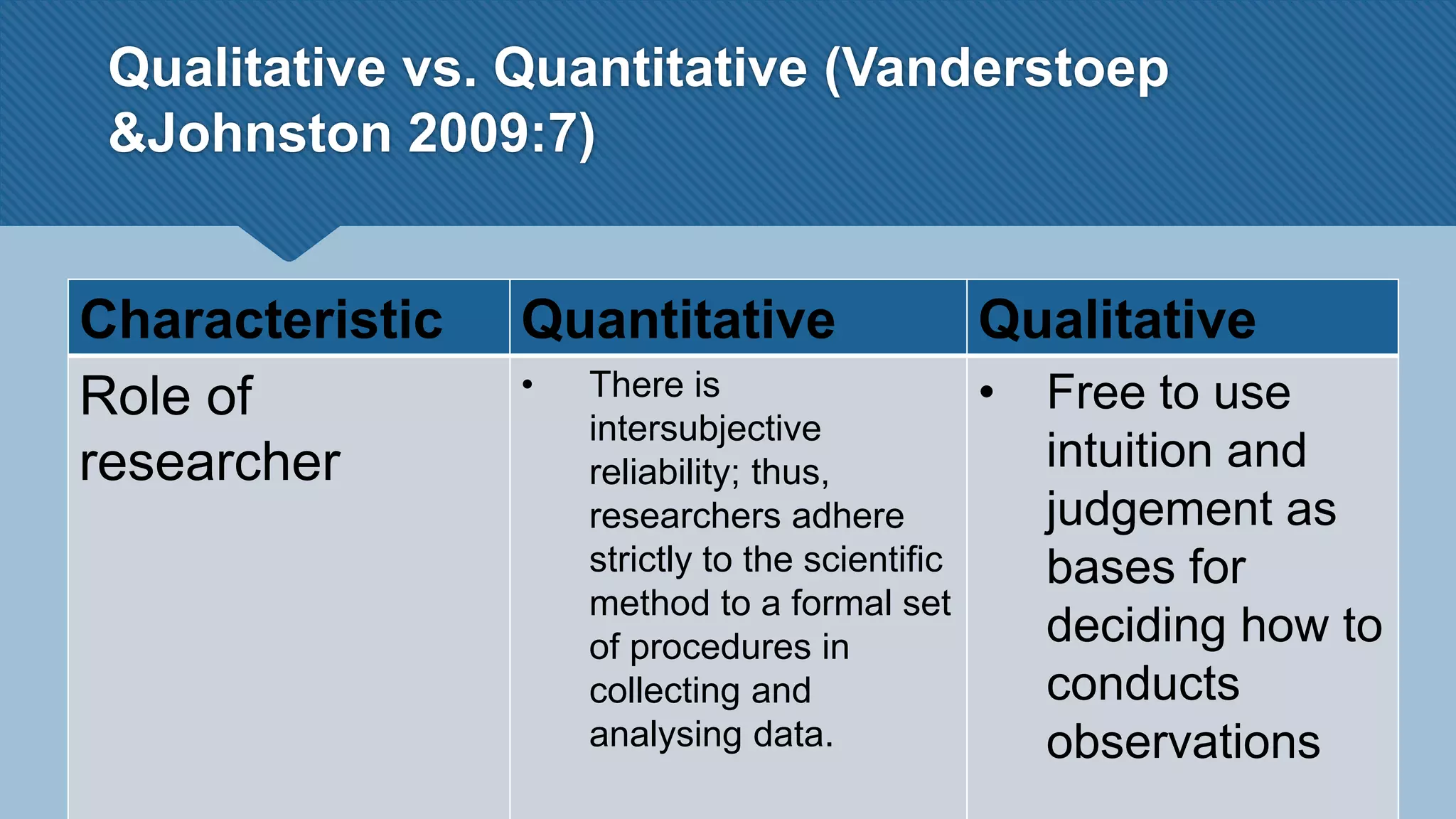 Quali-vs-Quanti-Research.pptx