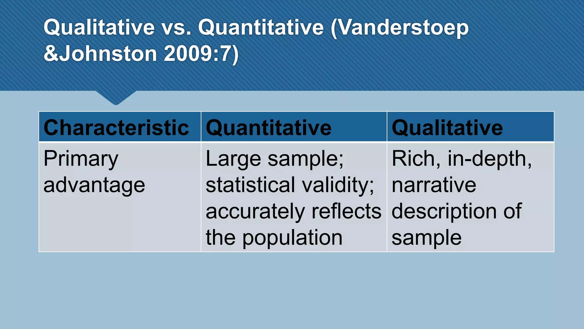 Quali-vs-Quanti-Research.pptx