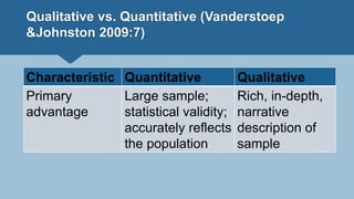Quali-vs-Quanti-Research.pptx