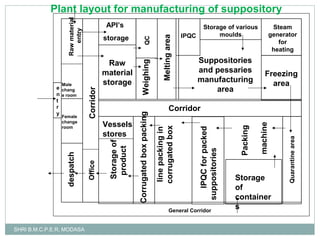 Quali and quant layout nitin | PPT