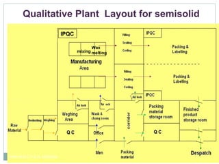 Quali and quant layout nitin | PPT