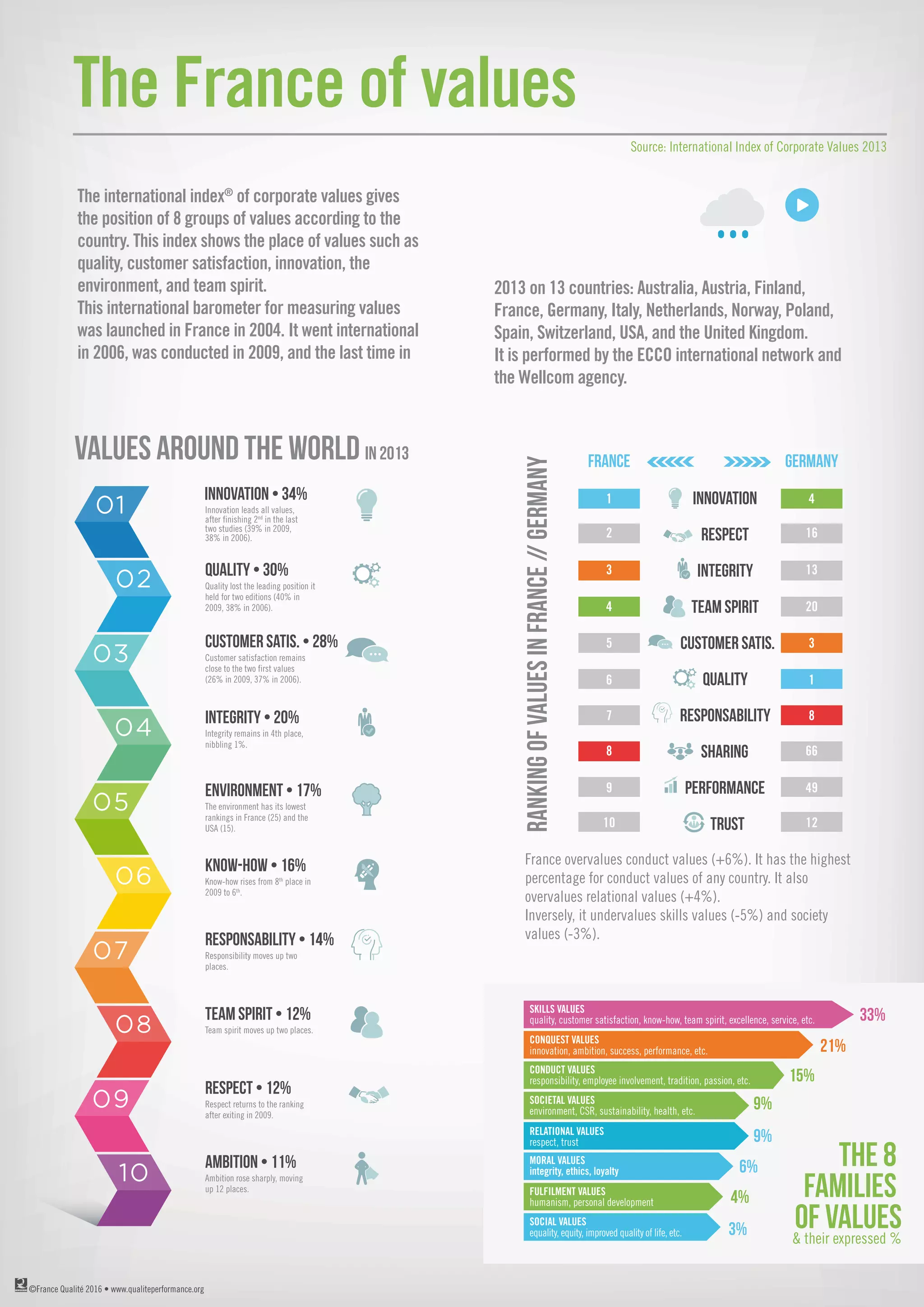 Qualibord 2016 • English version | PDF
