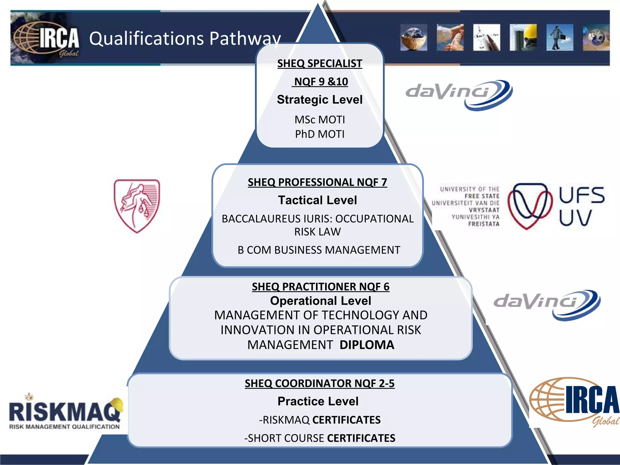 Qualifcations pathway for SHEQ Professionals | PPT