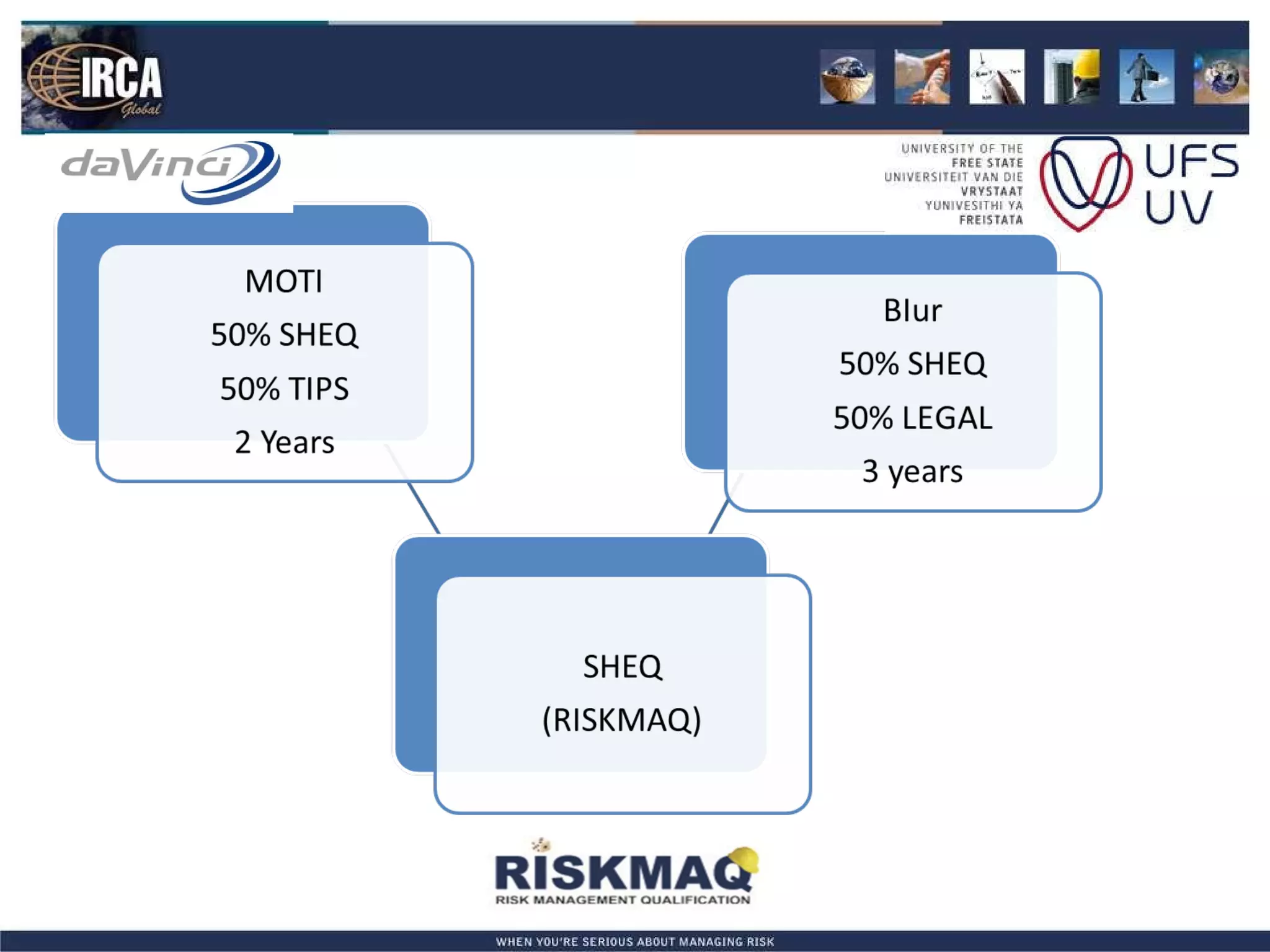 Qualifcations pathway for SHEQ Professionals | PPT