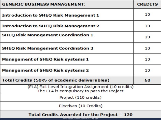 Qualifcations pathway for SHEQ Professionals | PPT | Career Advice ...