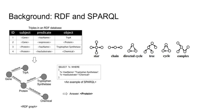A Workload Aware Middleware For Storing Massive Rdf Graphs Into Nosql Databases