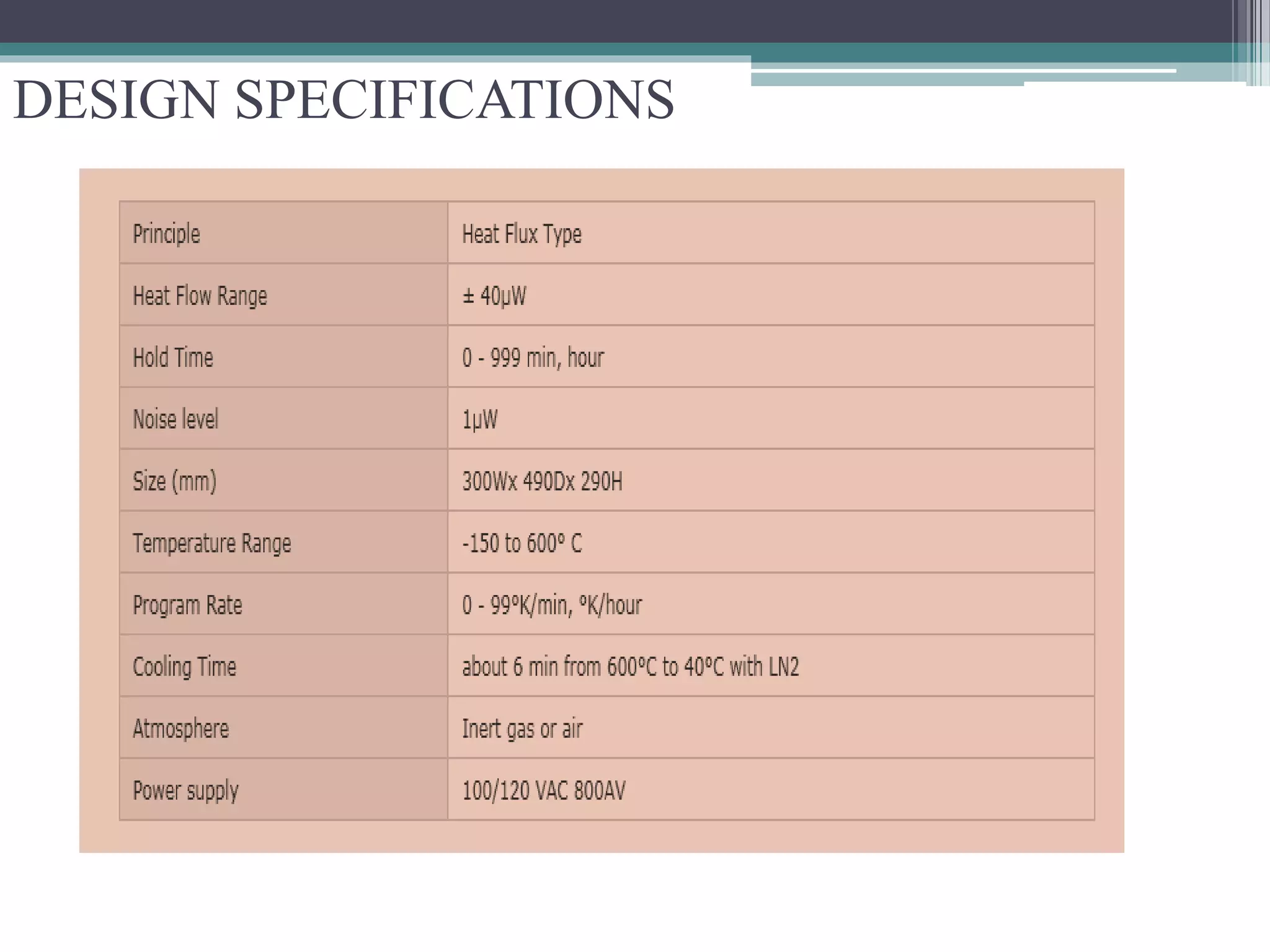 QUALIFICATION OF UV-VISIBLE SPECTROPHOTOMETER, FTIR, DSC, HPLC | PPTX