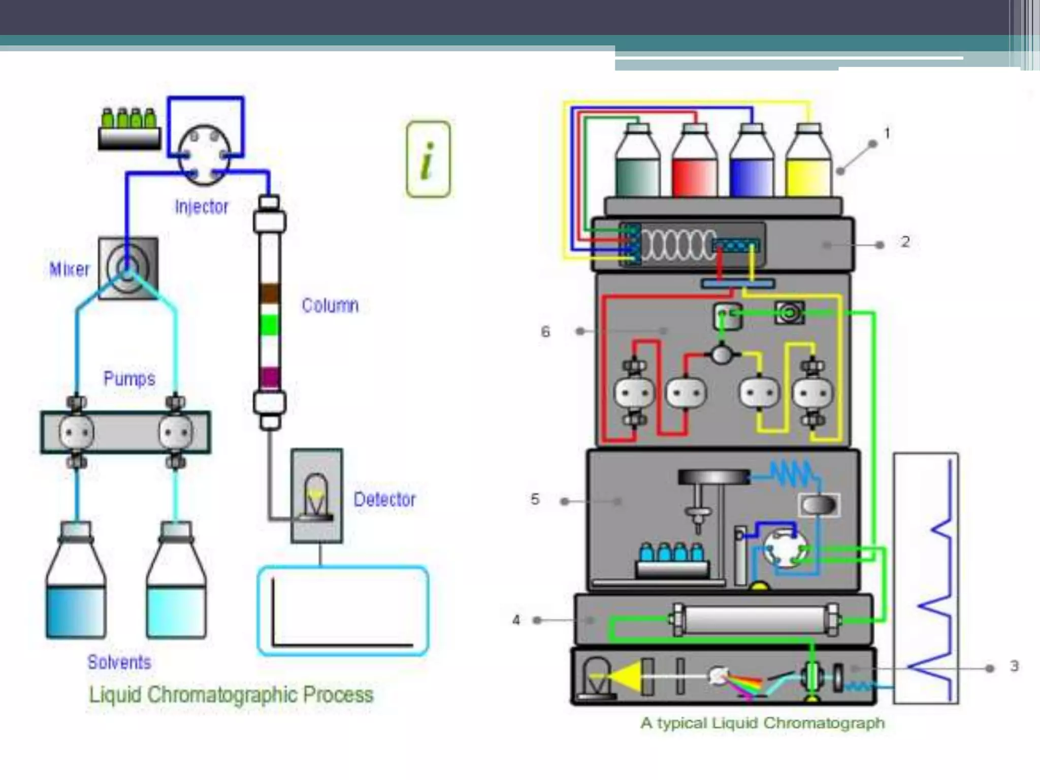 QUALIFICATION OF UV-VISIBLE SPECTROPHOTOMETER, FTIR, DSC, HPLC | PPTX
