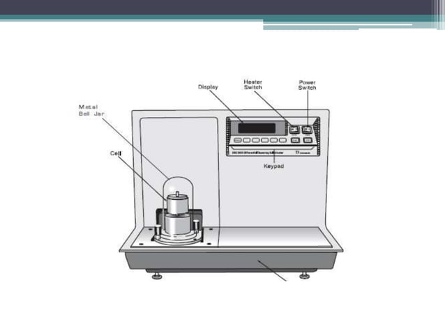 QUALIFICATION OF UV-VISIBLE SPECTROPHOTOMETER, FTIR, DSC, HPLC | PPTX