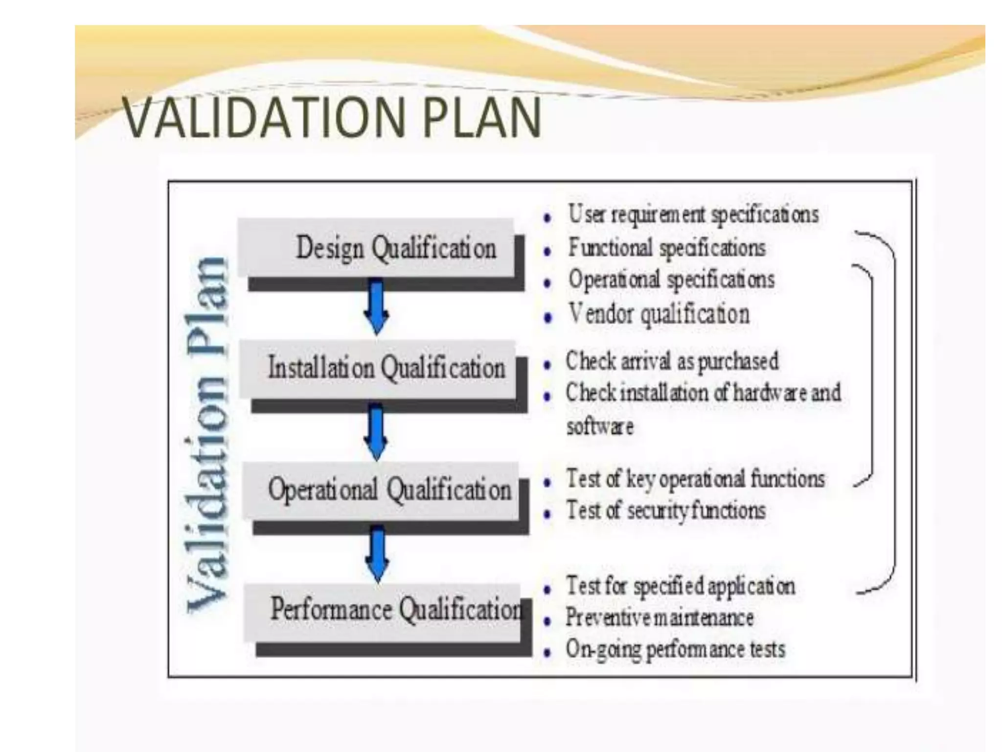 Qualification | PPTX