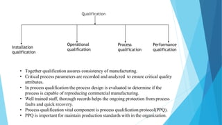 Qualification and validation | PPTX
