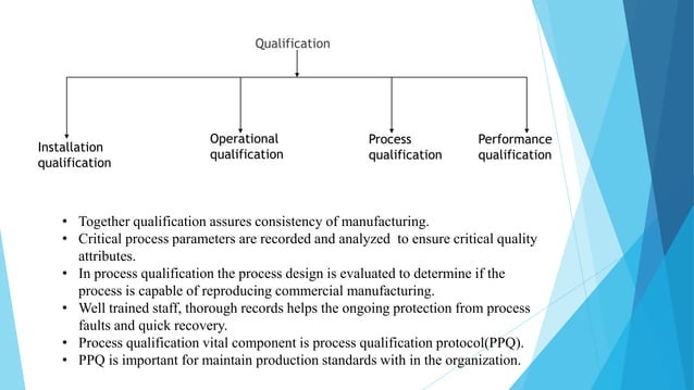 Qualification and validation | PPTX | Pharmaceutical Industry | Industries