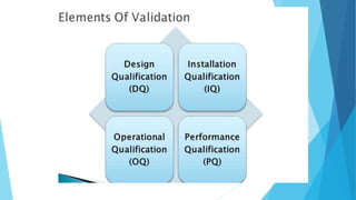 Qualification and validation | PPTX